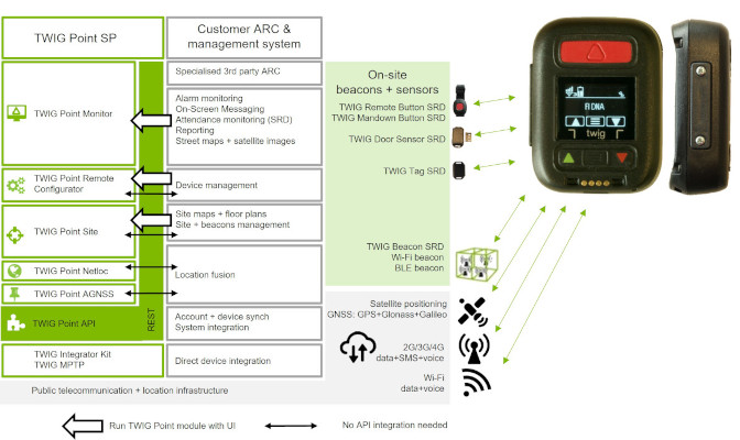 Software and Tools | TWIG Solutions
